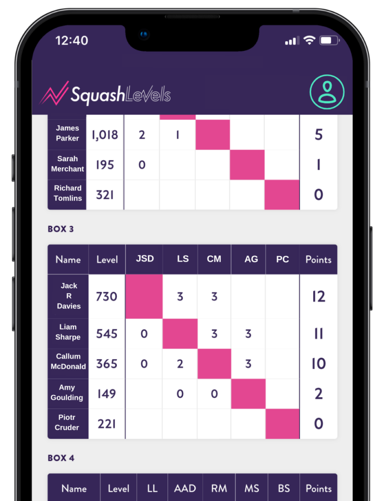 Box Leagues - SquashLevels
