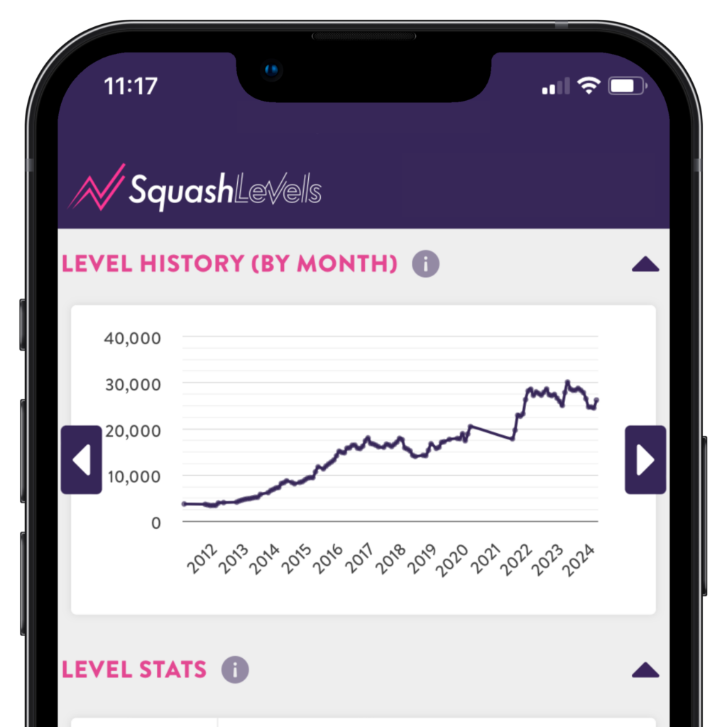 Features - SquashLevels