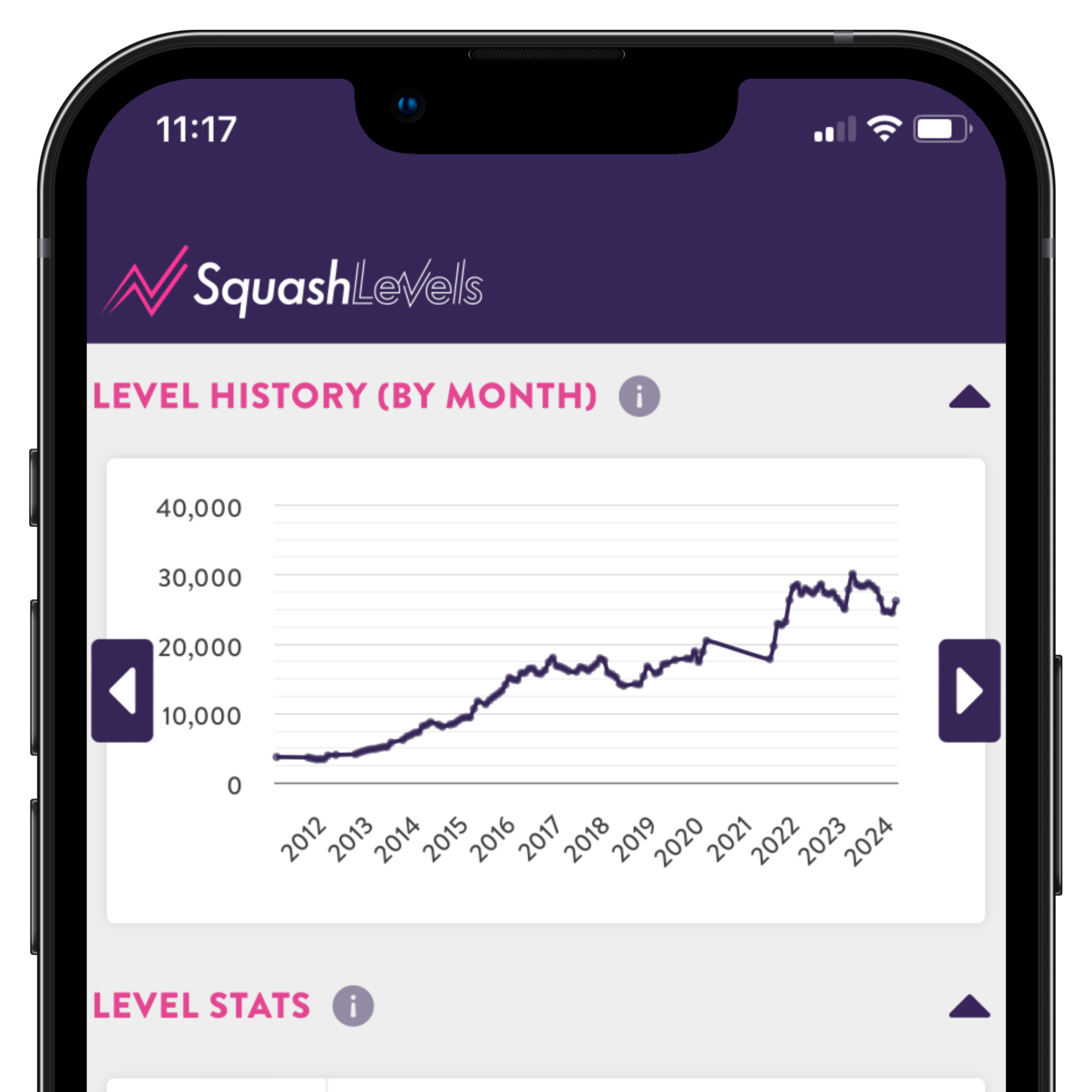 Features - SquashLevels