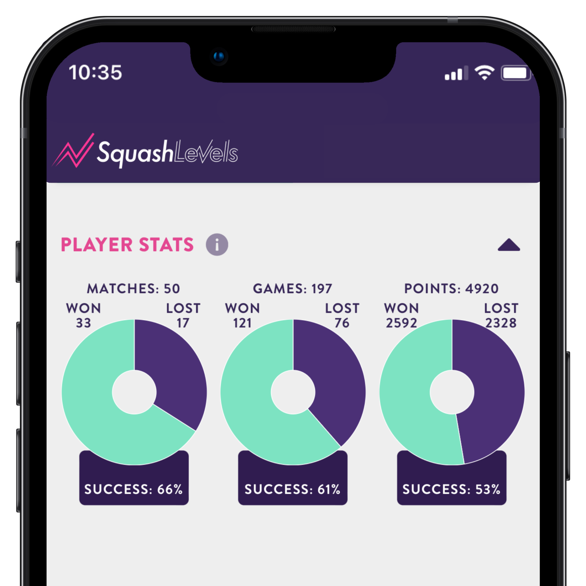 Features - SquashLevels