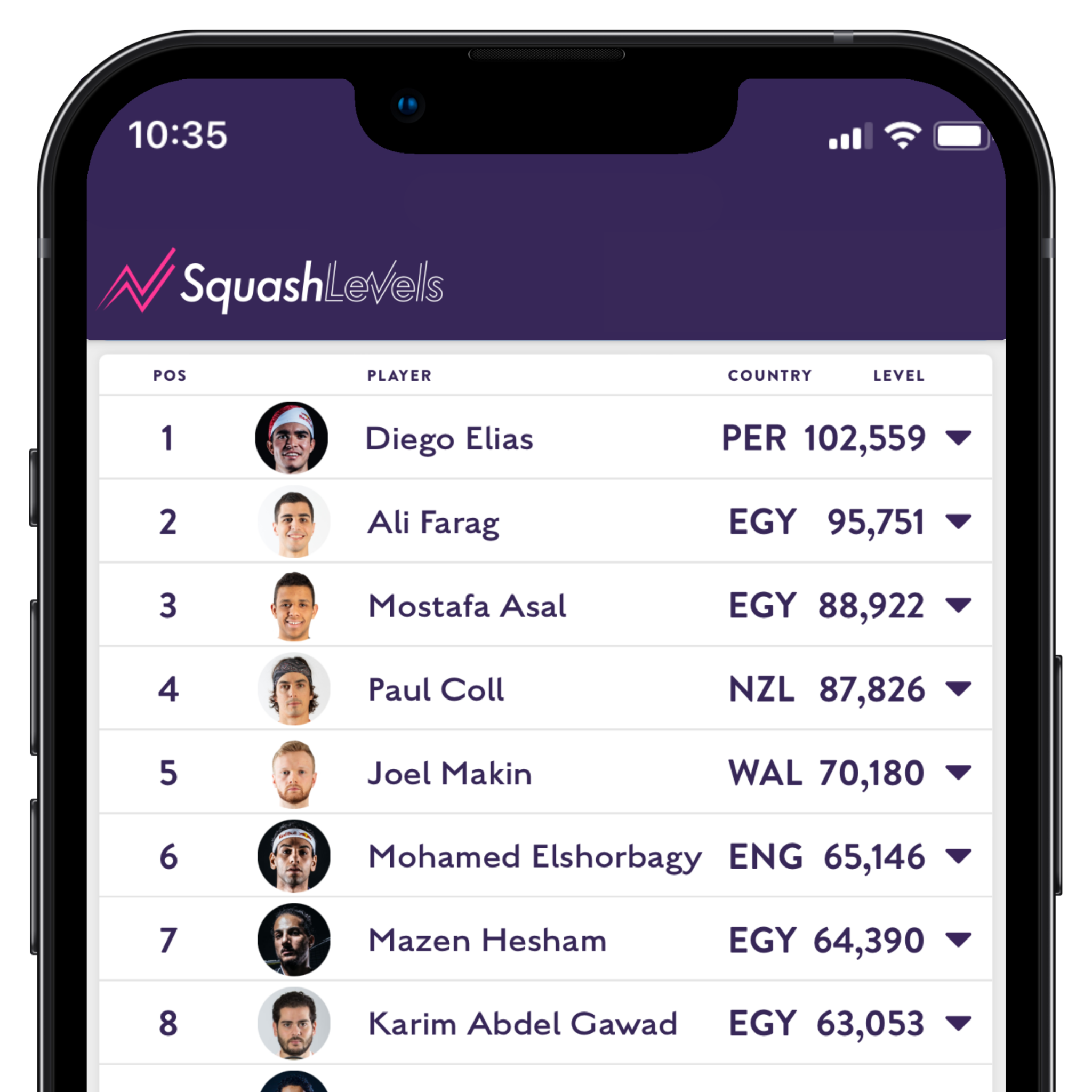 Club Zone - SquashLevels