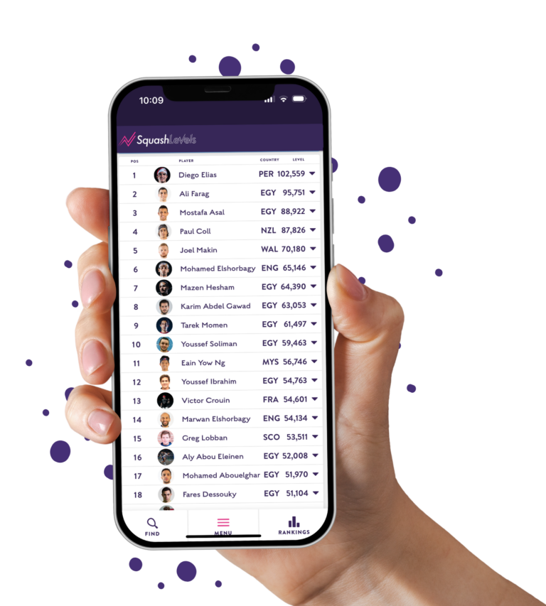 Rankings - SquashLevels
