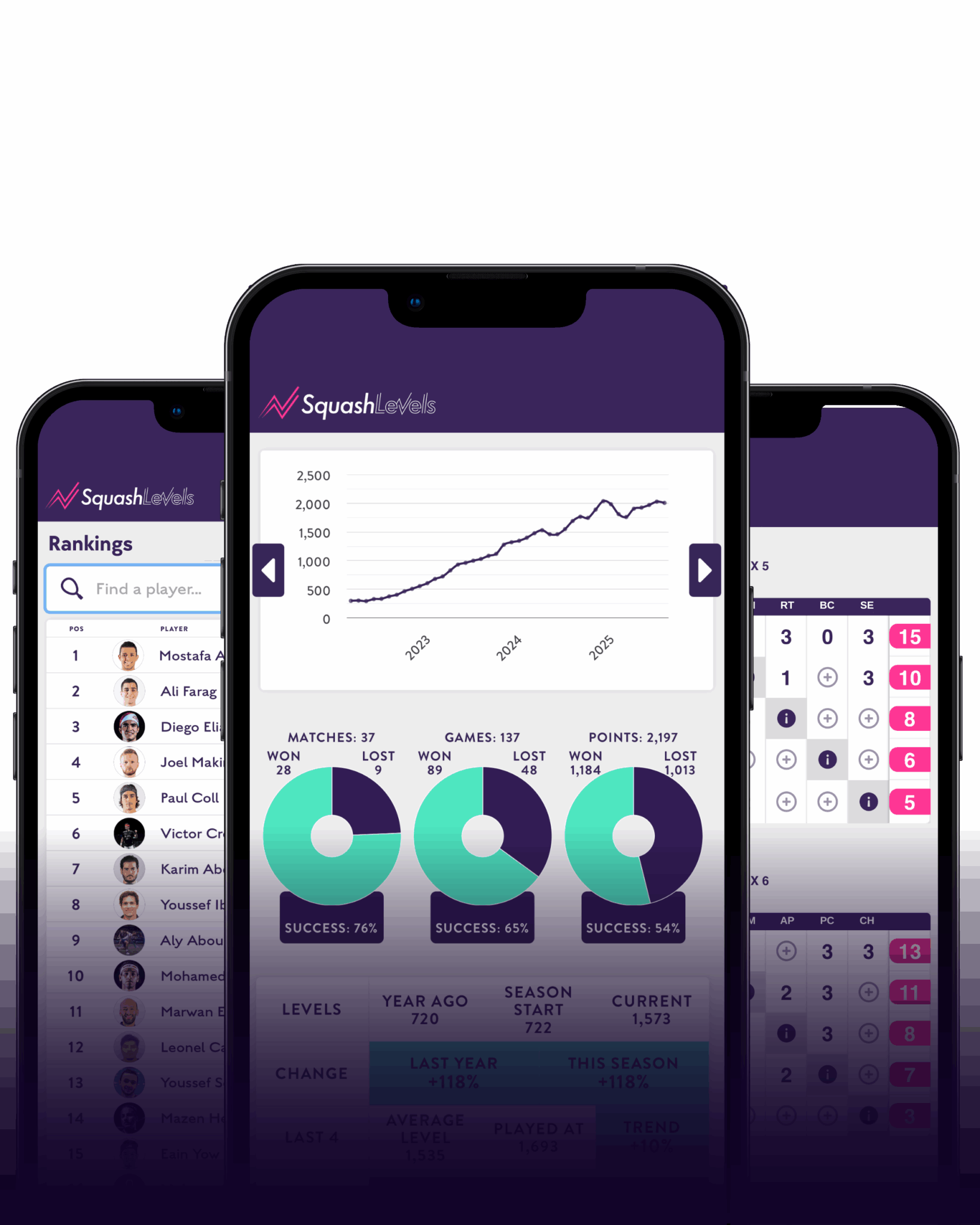 Mobile App - SquashLevels